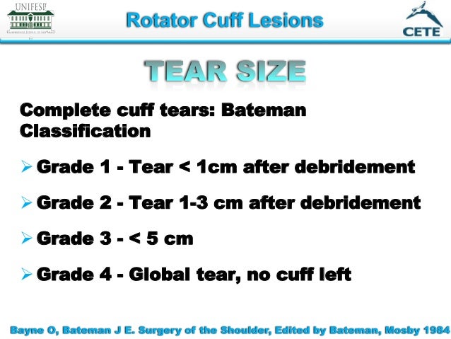 Full thickness rotator cuff: Diagnosis and Management