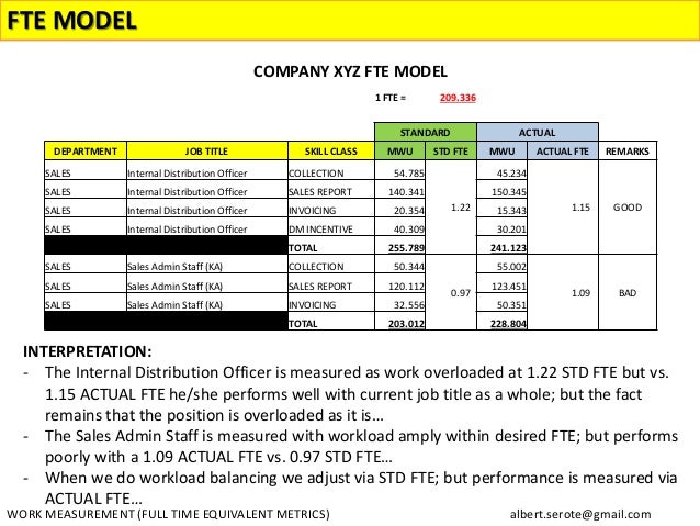 Full Time Equivalent metrics (FTE)