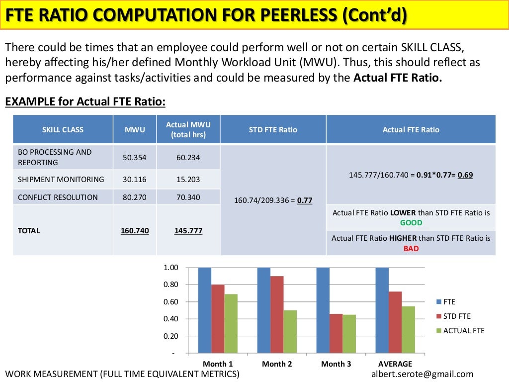 Full Time Equivalent Metrics FTE full-time-equivalent-metrics-fte
