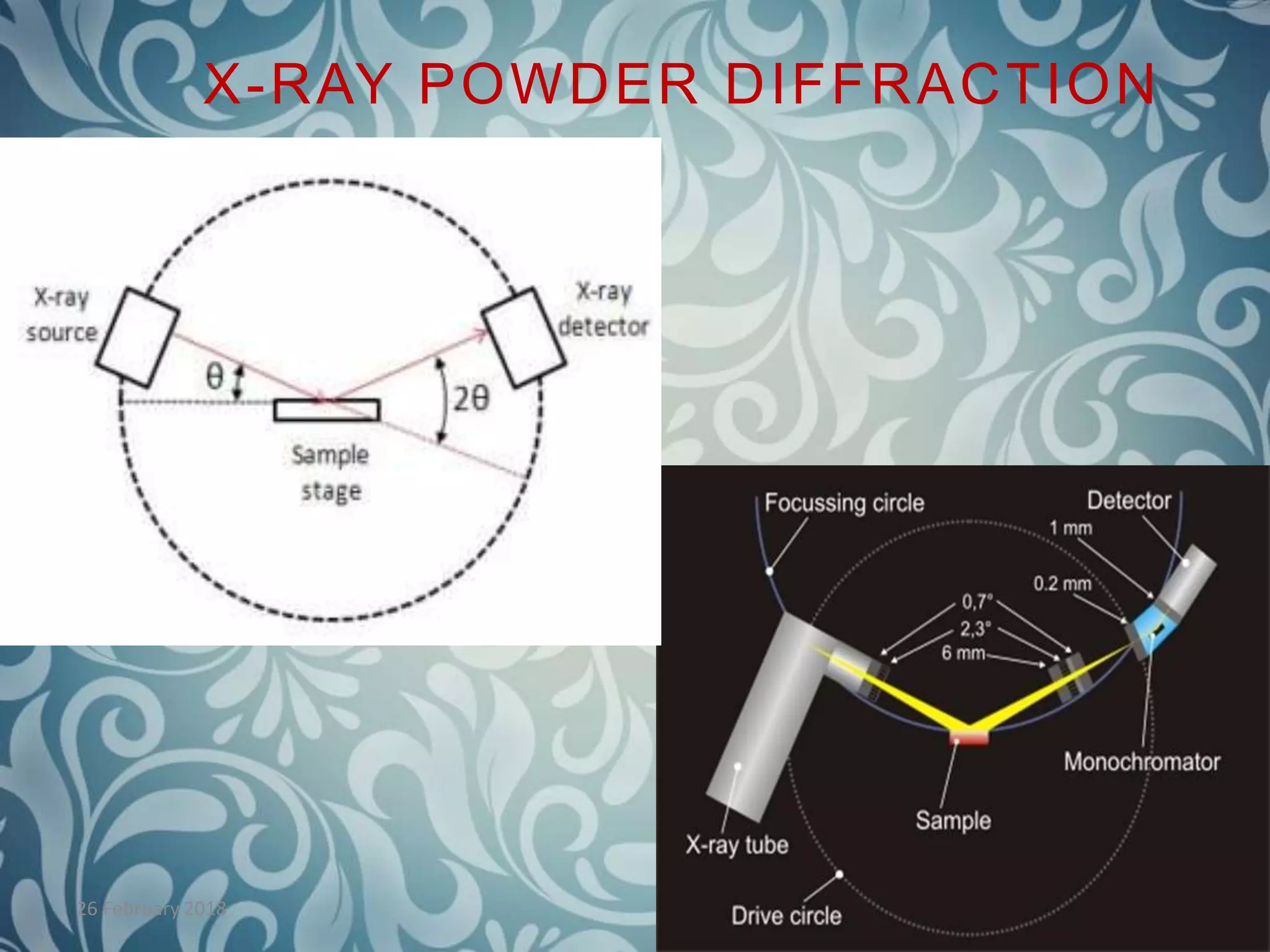 X-Ray Crystallography and Derivation of Braggs's law | PPTX