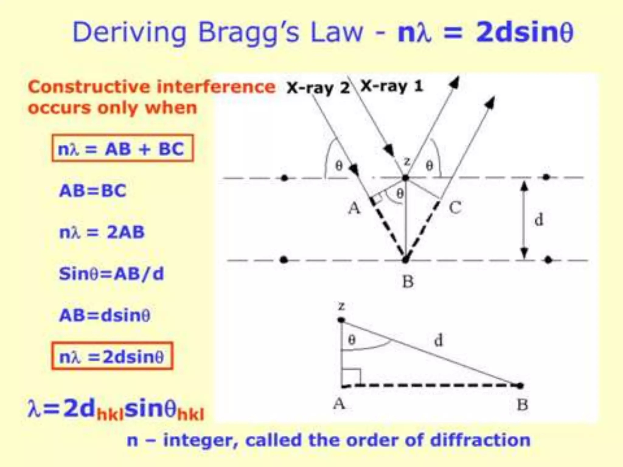 X-Ray Crystallography and Derivation of Braggs's law | PPTX