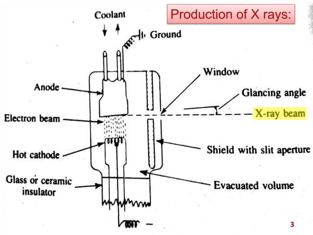 X-Ray Crystallography and Derivation of Braggs's law | PPTX | Chemistry | Science