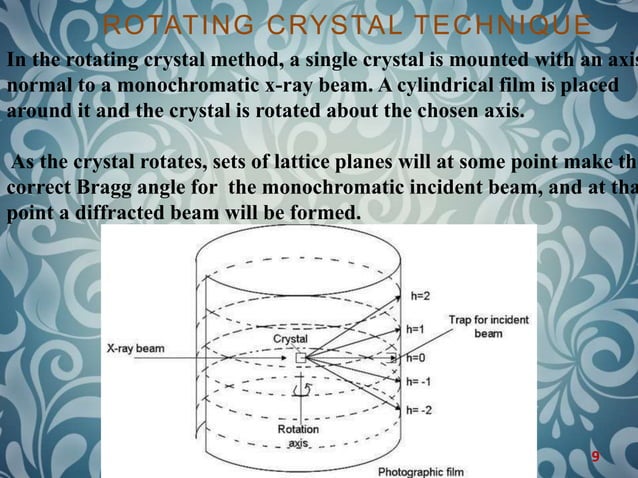 X-Ray Crystallography and Derivation of Braggs's law | PPTX | Chemistry | Science