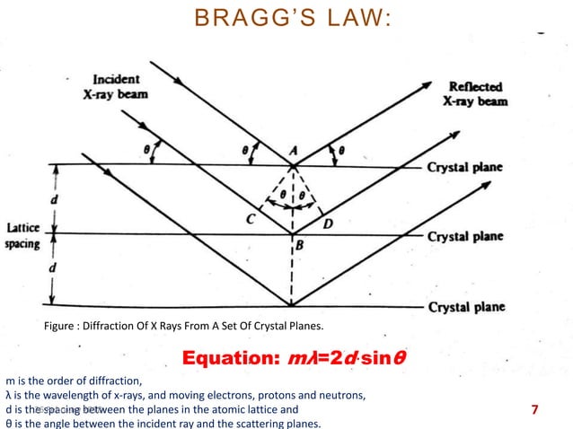 X-Ray Crystallography and Derivation of Braggs's law