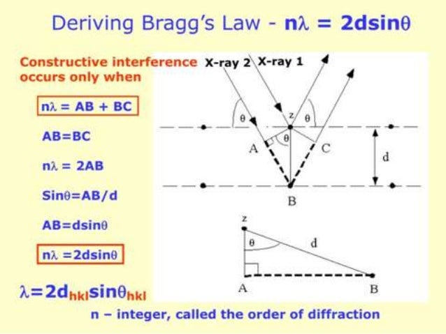 X-Ray Crystallography and Derivation of Braggs's law