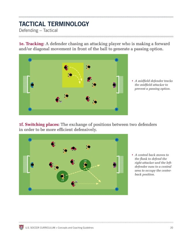 U.S. Soccer Coaching Curriculum