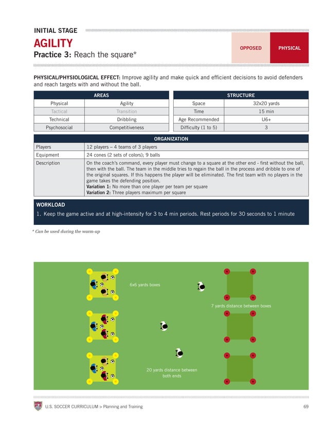 U.S. Soccer Coaching Curriculum