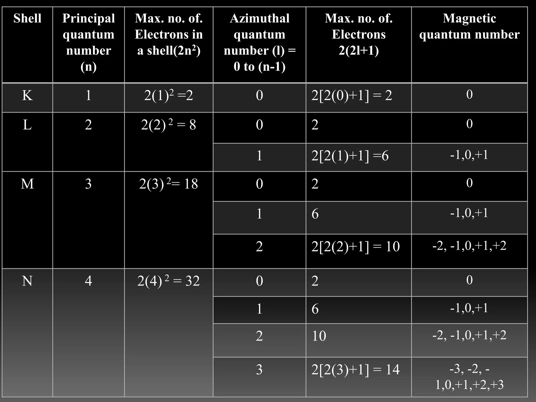 Quantum mechanical model of atom | PPTX