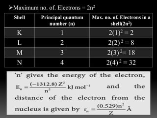 Quantum mechanical model of atom | PPTX
