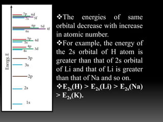 Quantum mechanical model of atom | PPTX
