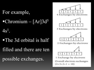 Quantum mechanical model of atom | PPTX