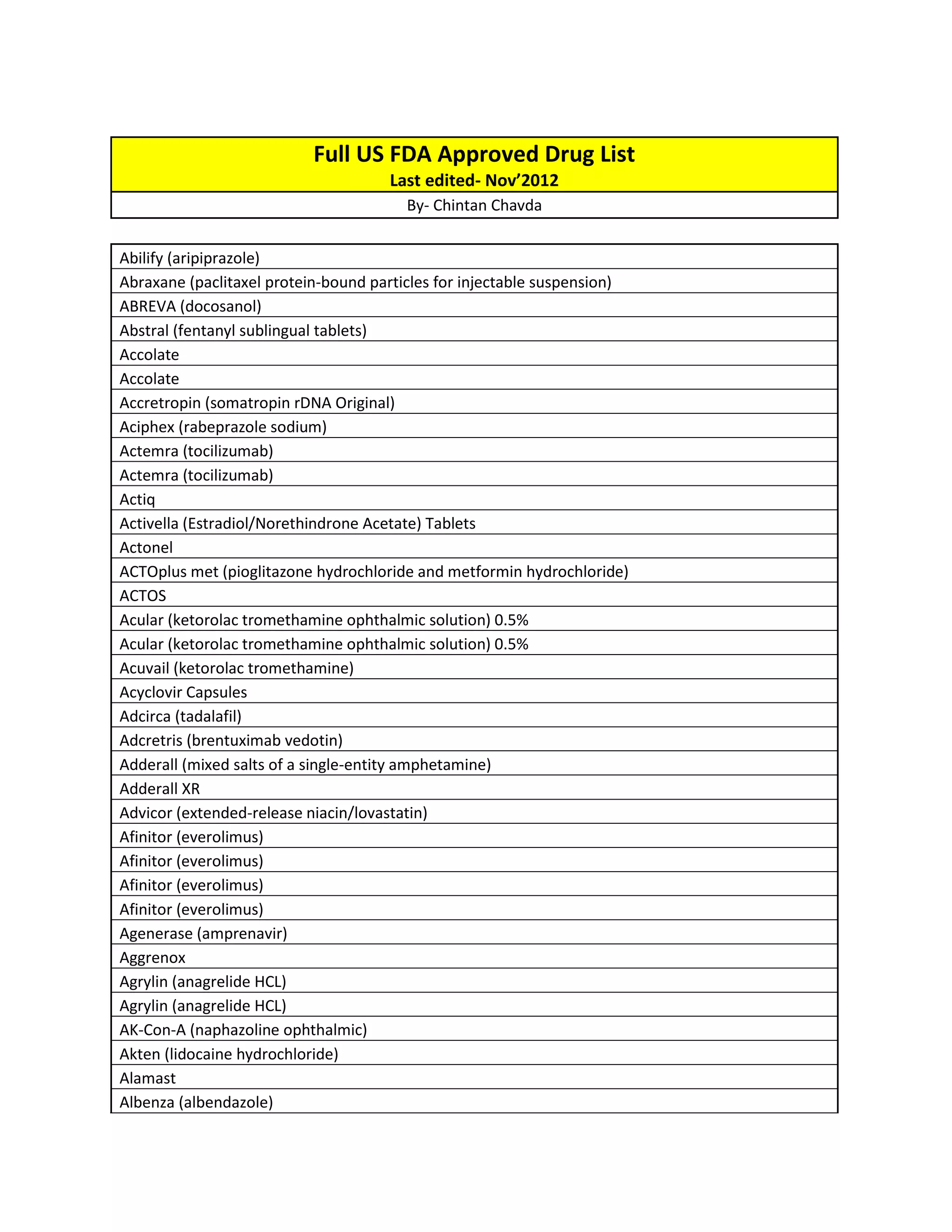 Full us fda approved drug list | PDF