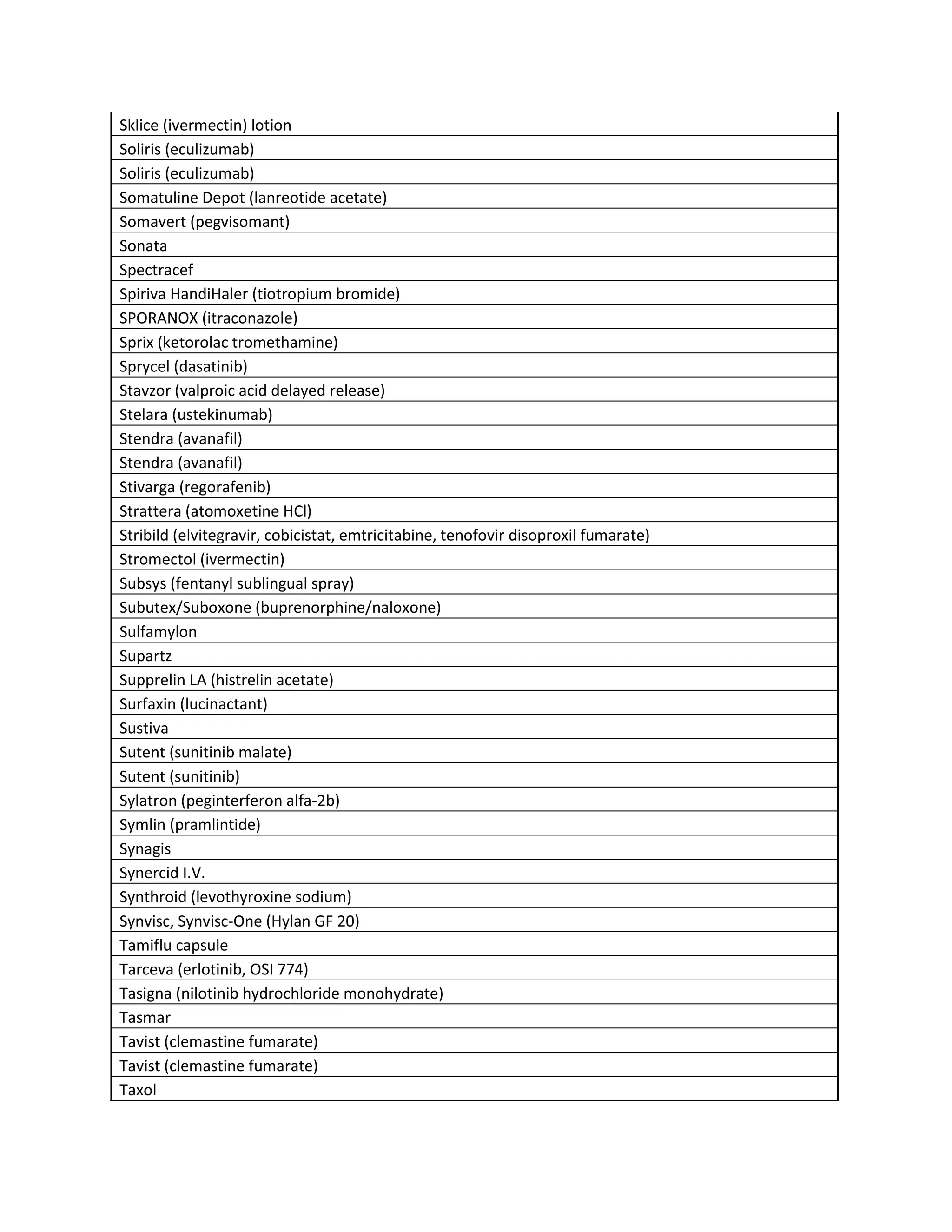 Full us fda approved drug list | PDF
