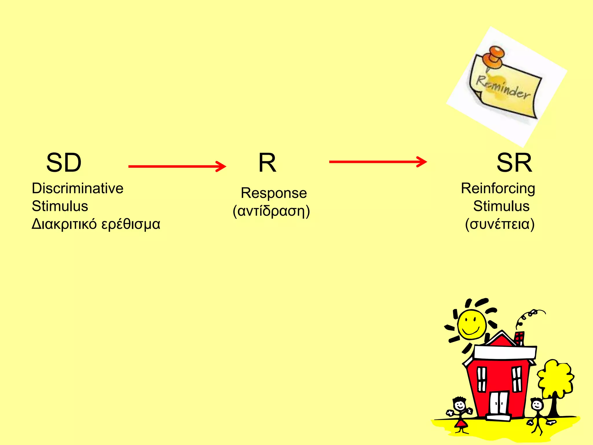 Full verbal behavior | PPTX
