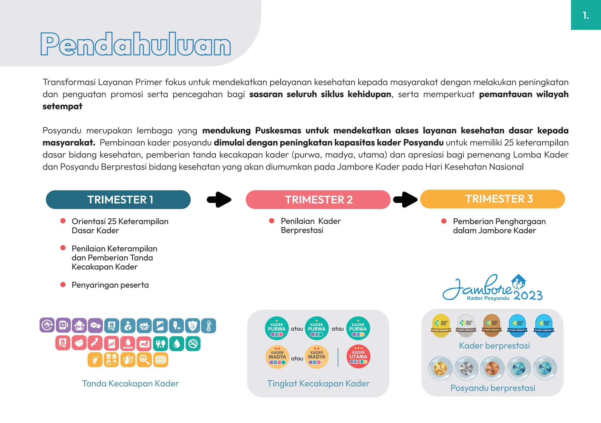 (Full Versi) Materi Pelatihan 25 Keterampilan Kader.pdf