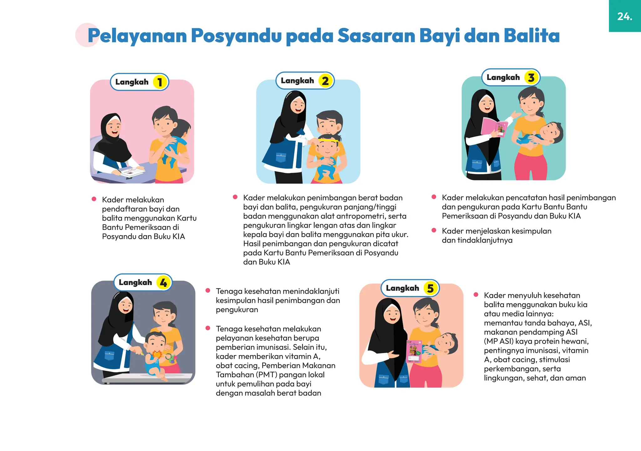 (Full Versi) Materi Pelatihan 25 Keterampilan Kader.pdf