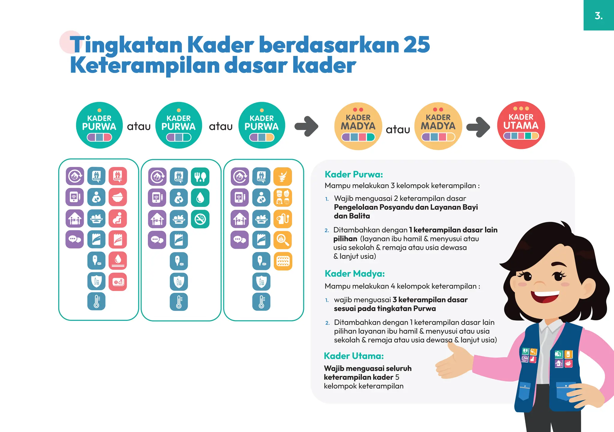 (Full Versi) Materi Pelatihan 25 Keterampilan Kader.pdf