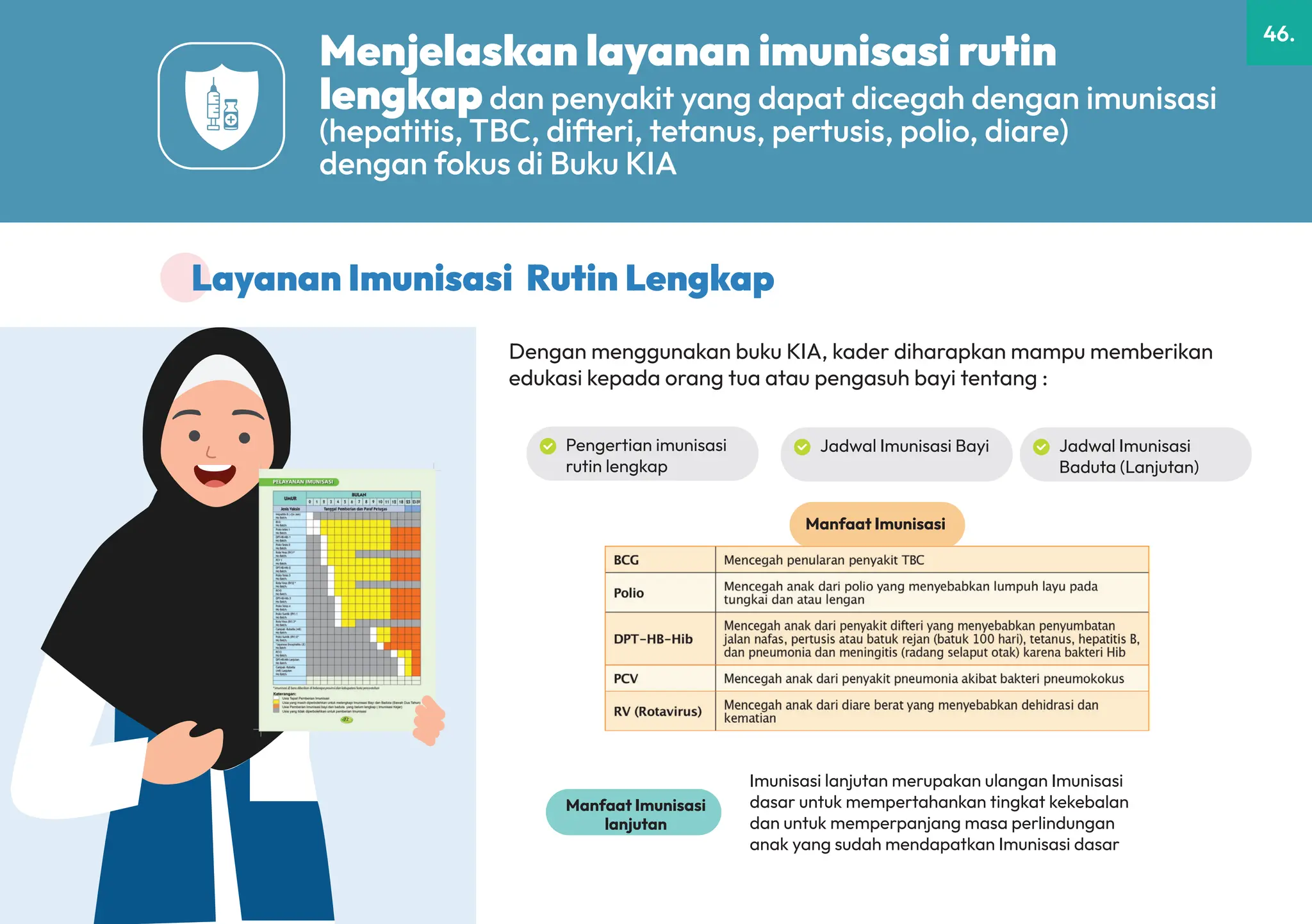 (Full Versi) Materi Pelatihan 25 Keterampilan Kader.pdf