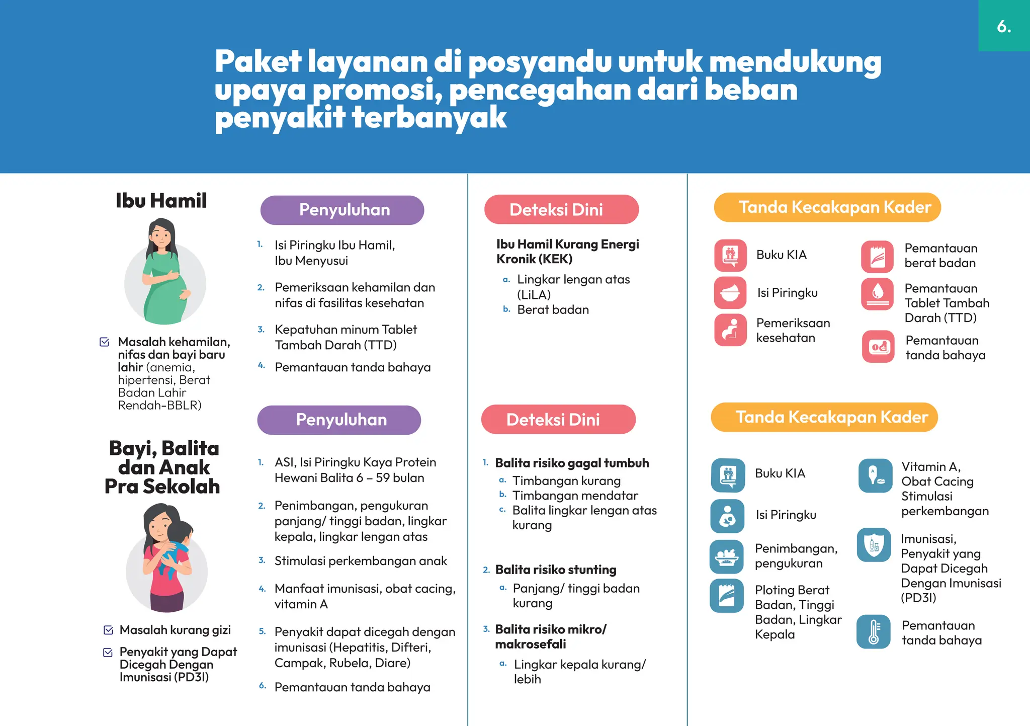 (Full Versi) Materi Pelatihan 25 Keterampilan Kader.pdf