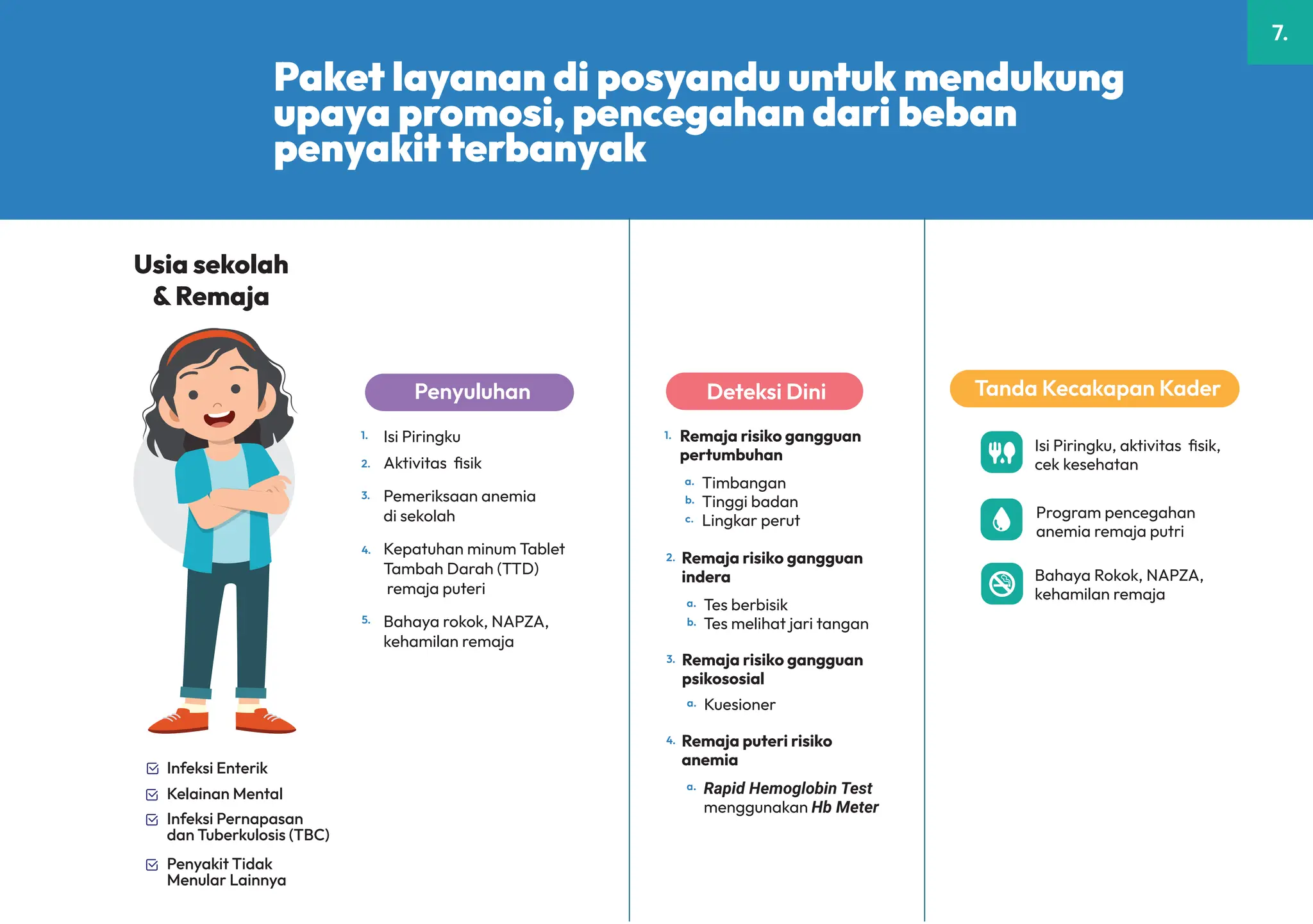 (Full Versi) Materi Pelatihan 25 Keterampilan Kader.pdf