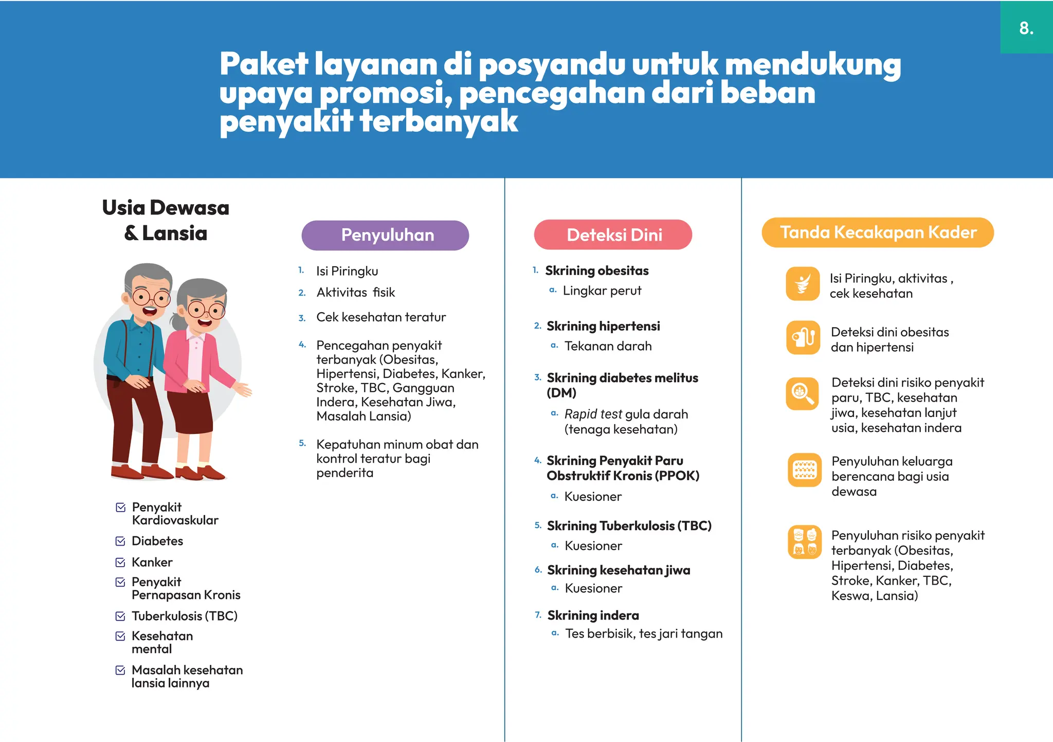 (Full Versi) Materi Pelatihan 25 Keterampilan Kader.pdf