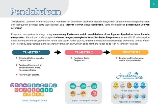 (Full Versi) Materi Pelatihan 25 Keterampilan Kader.pdf