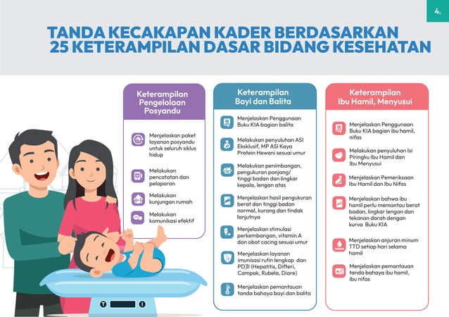 (Full Versi) Materi Pelatihan 25 Keterampilan Kader.pdf