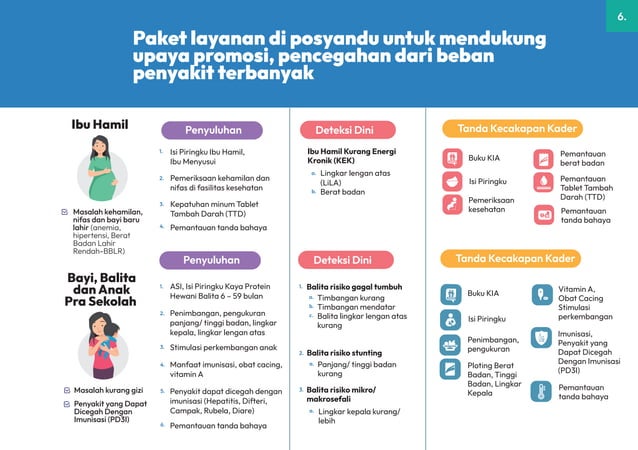 (Full Versi) Materi Pelatihan 25 Keterampilan Kader.pdf