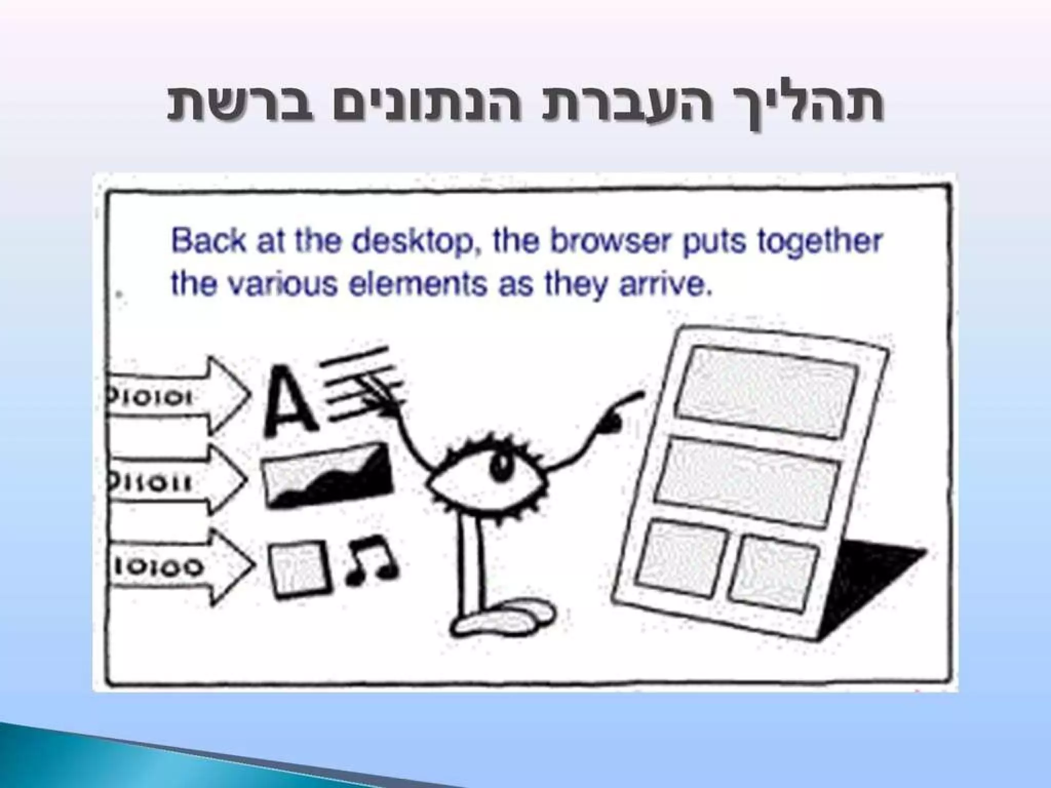 Computer Communication | PPT