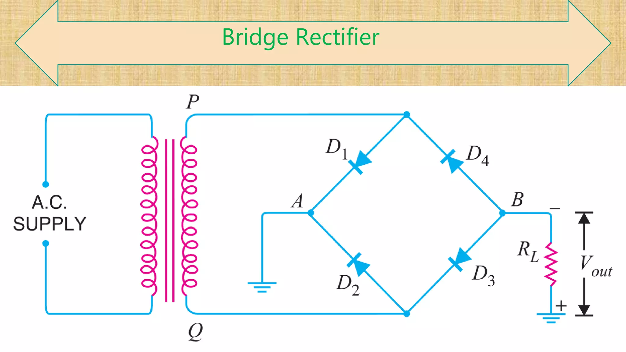 Full wave bridge rectifier | PPTX