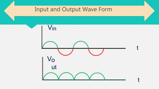 Full wave bridge rectifier | PPTX