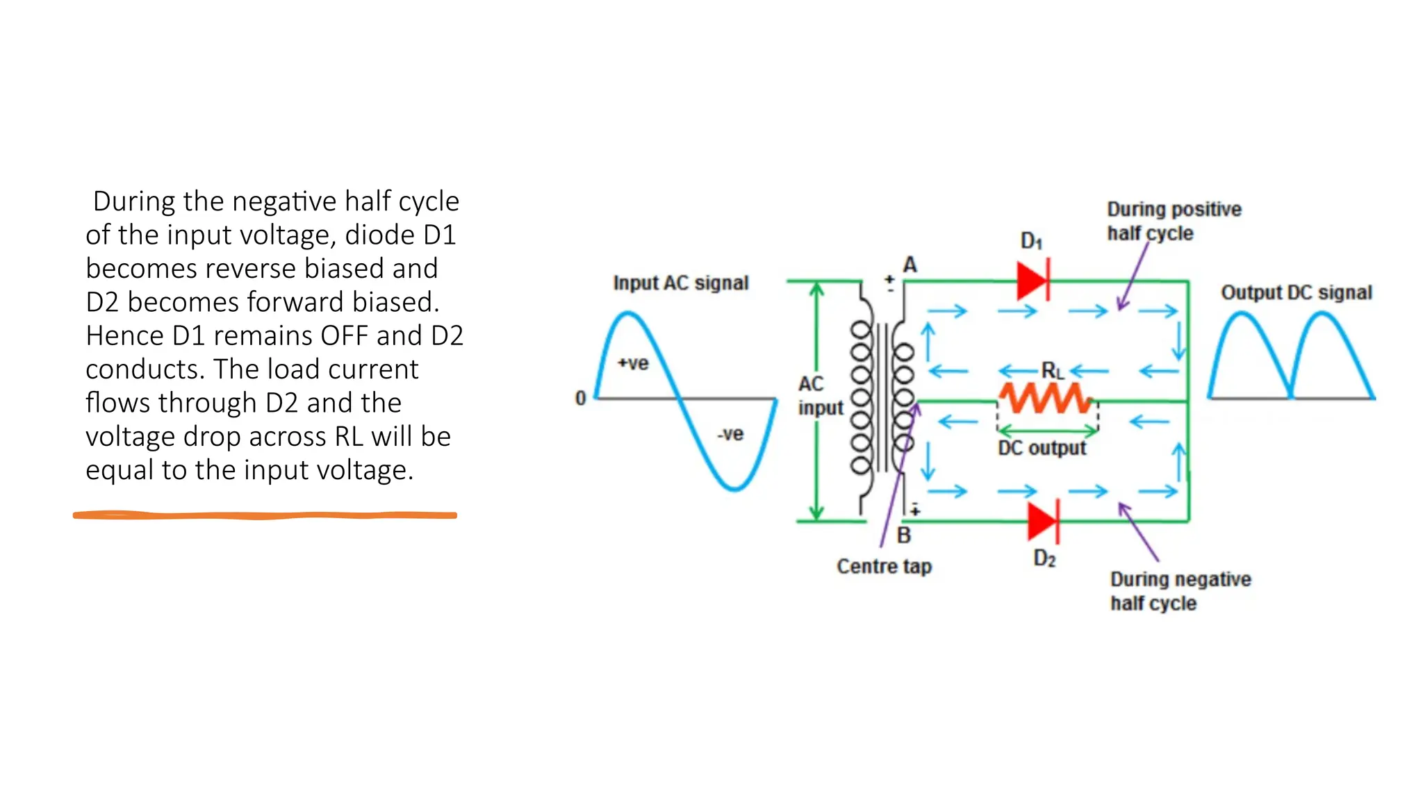 Understanding Full Wave Rectification And Rectifiers Ppt