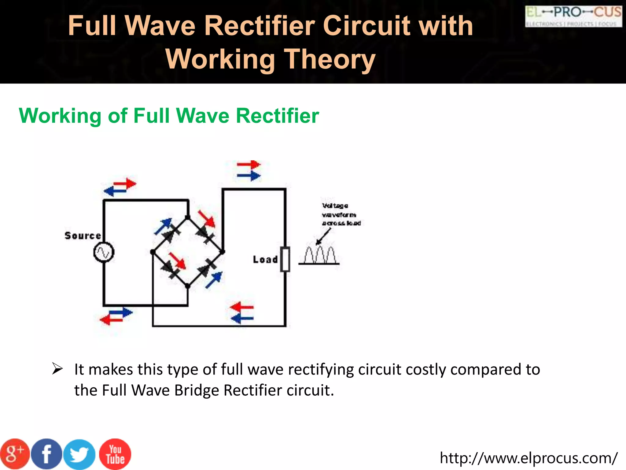 Full Wave Rectifier Circuit Working and Theory | PPTX