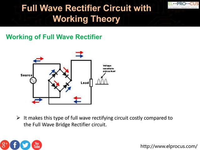Full Wave Rectifier Circuit Working and Theory | PPTX | Consumer Electronics | Technology ...