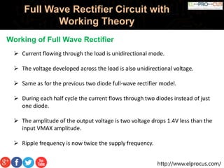 Full Wave Rectifier Circuit Working and Theory | PPTX