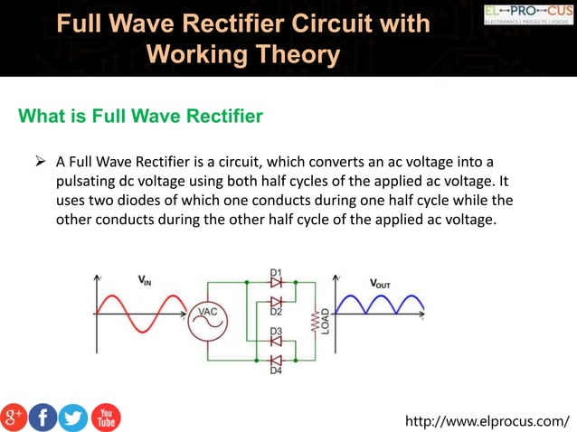 Full Wave Rectifier Circuit Working and Theory | PPTX | Consumer Electronics | Technology ...