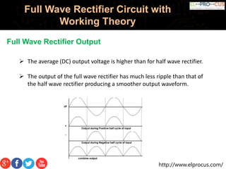 Full Wave Rectifier Circuit Working and Theory | PPTX