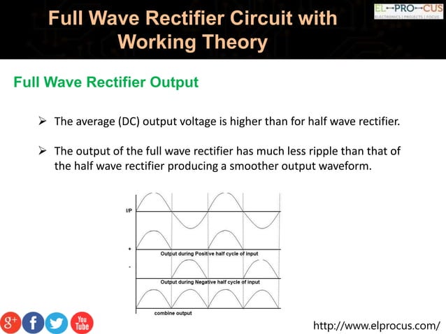 Full Wave Rectifier Circuit Working and Theory | PPTX | Consumer Electronics | Technology ...