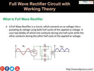 Full Wave Rectifier Model