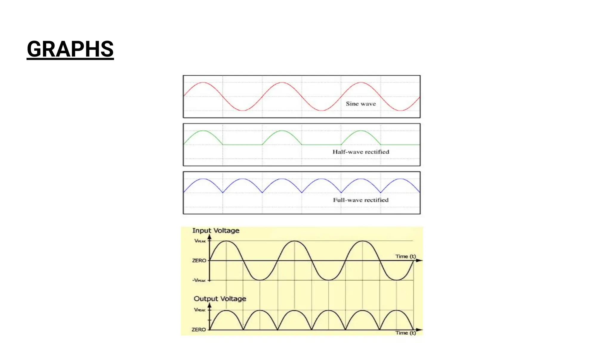 full wave rectifier project file physics.pdf