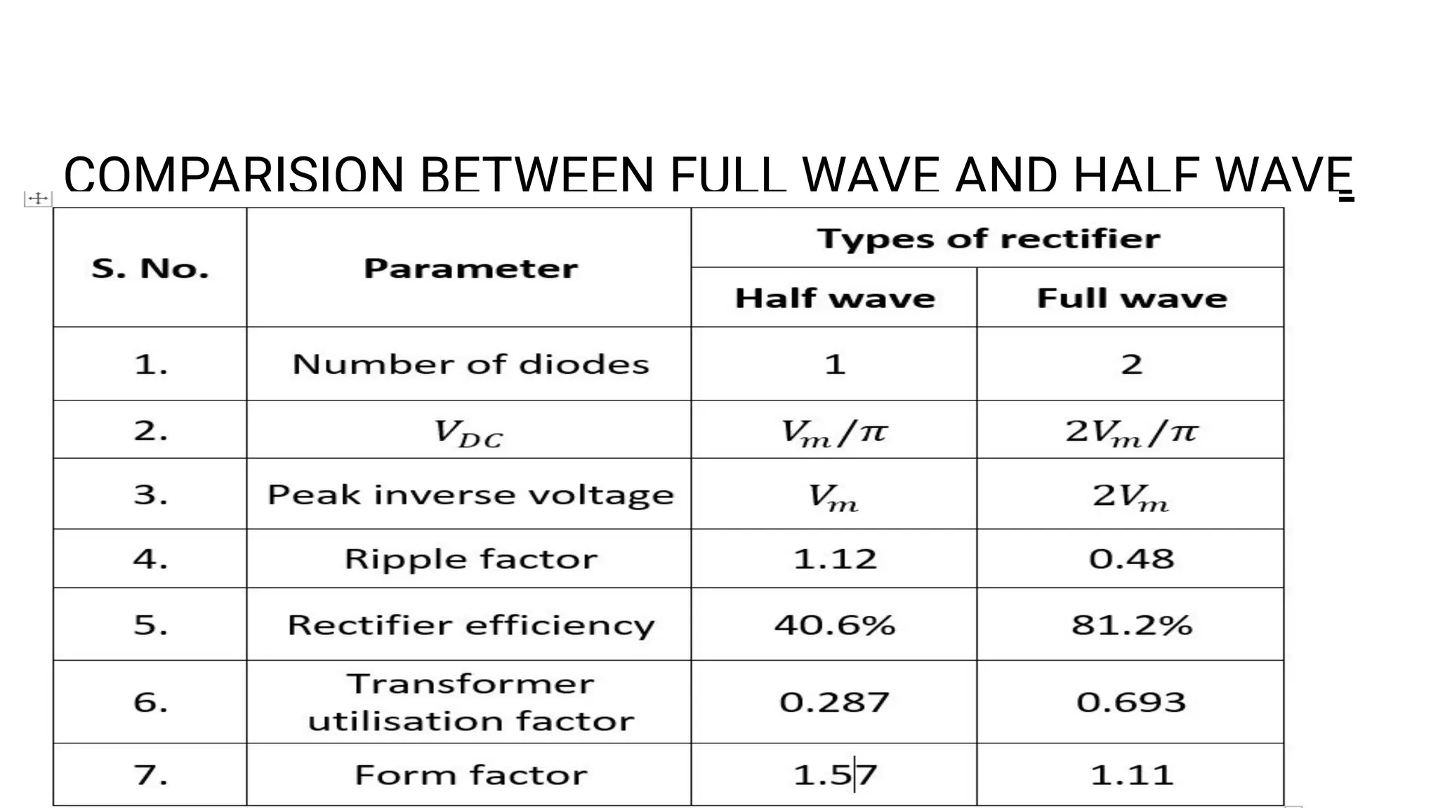 full wave rectifier project file physics.pdf