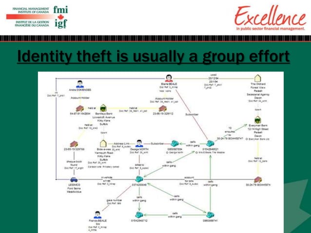 Identity Theft: Fallout, Investigation, and Prevention | PPT