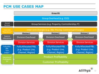 Secrets of an EPM Cloud Solution - How to Deliver Superior Profit ...