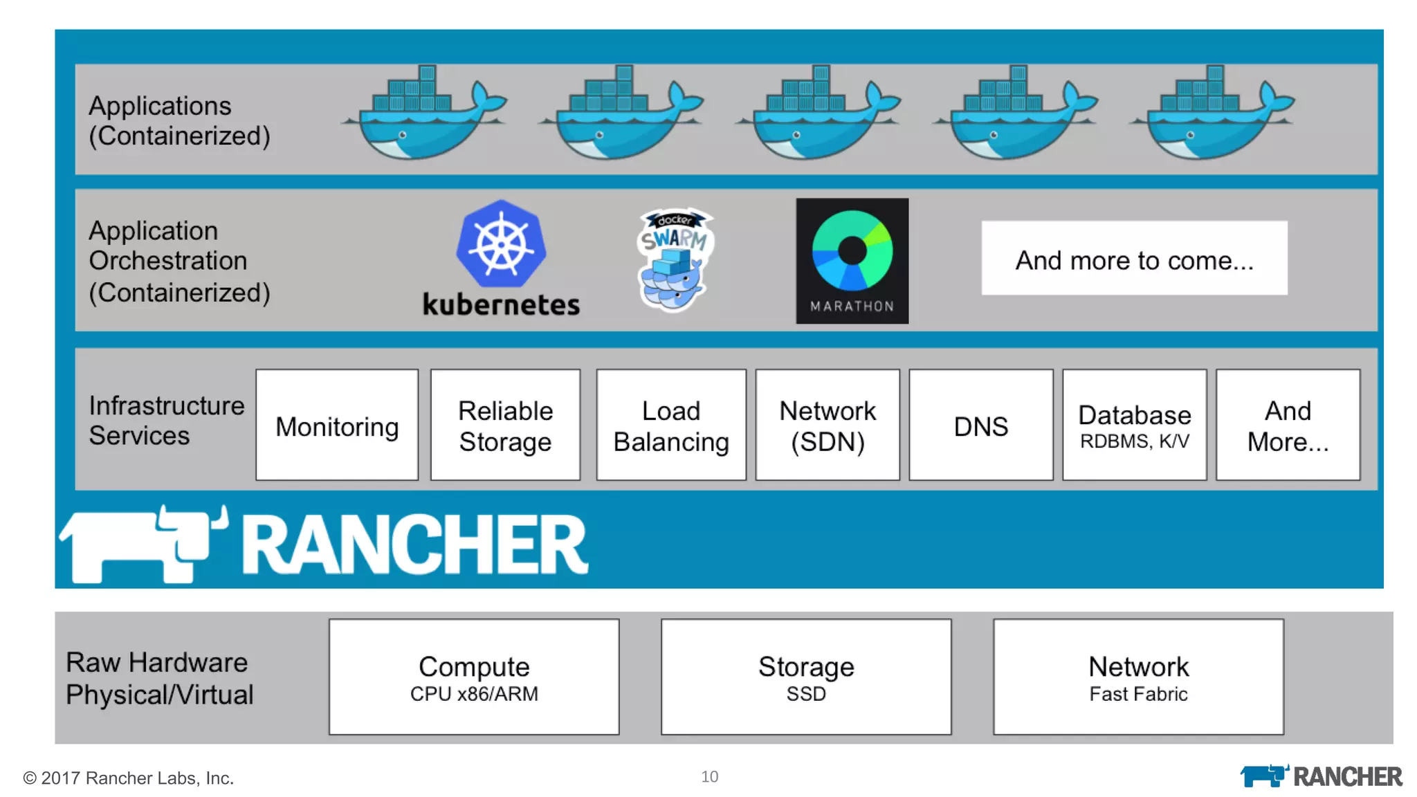Fully automated kubernetes deployment and management | PPT Fully automated kubernetes deployment and management | PPT