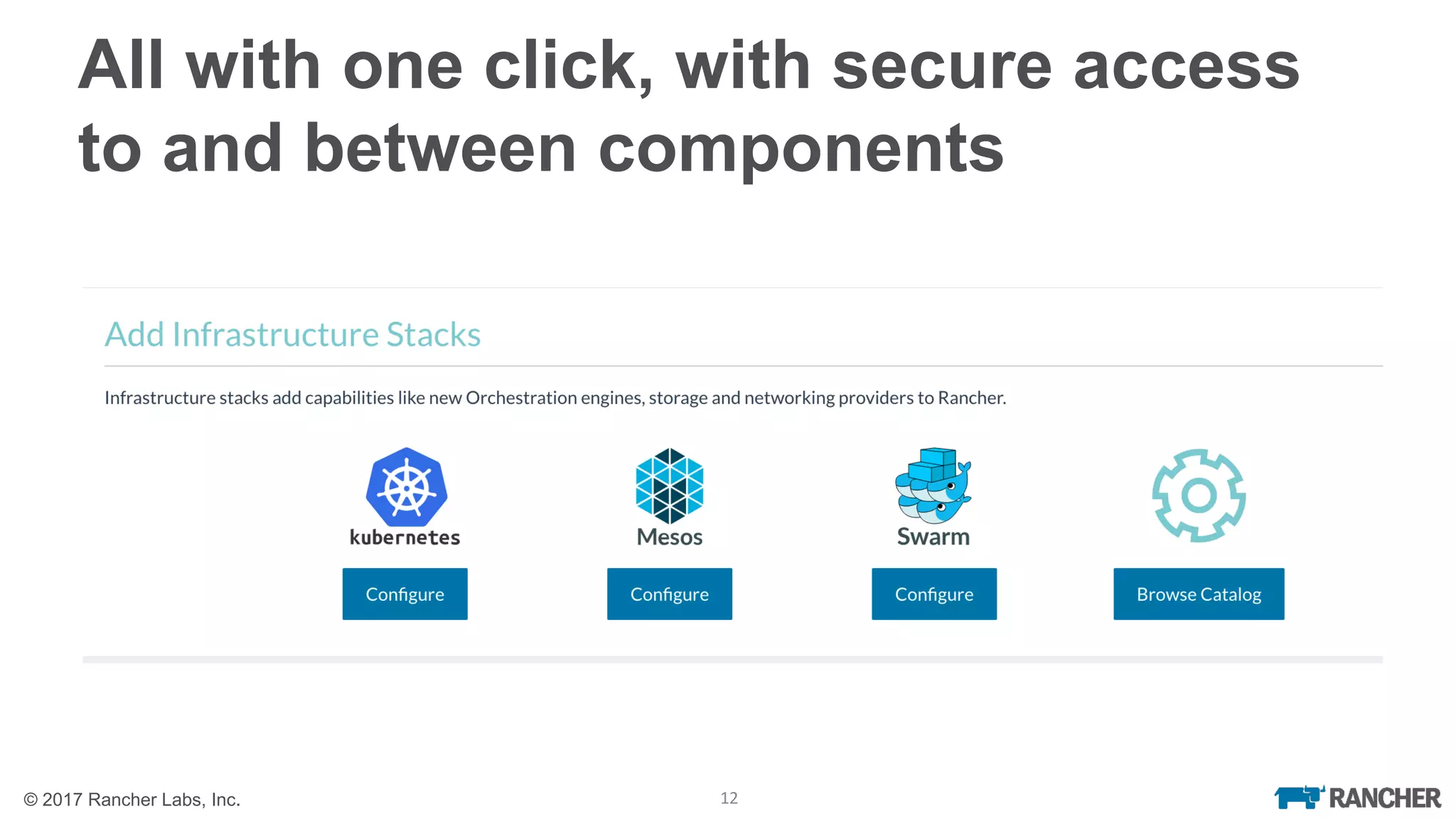 Fully automated kubernetes deployment and management | PPT Fully automated kubernetes deployment and management | PPT