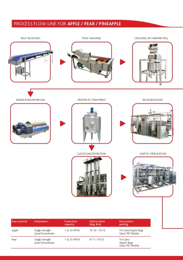 Bajaj Processpack Limited – Best Fresh & Flavored Milk Bottling Proce…