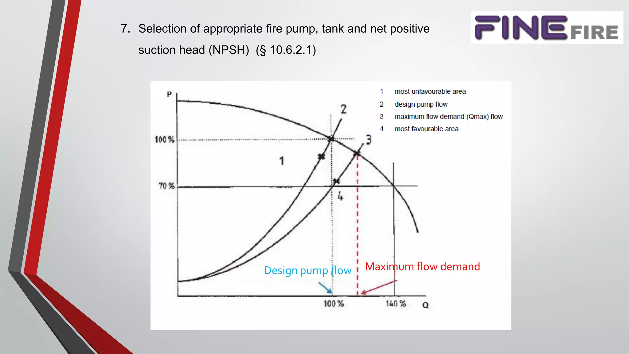 Fully calculated firefighting systems with EN 12845 standard | PDF