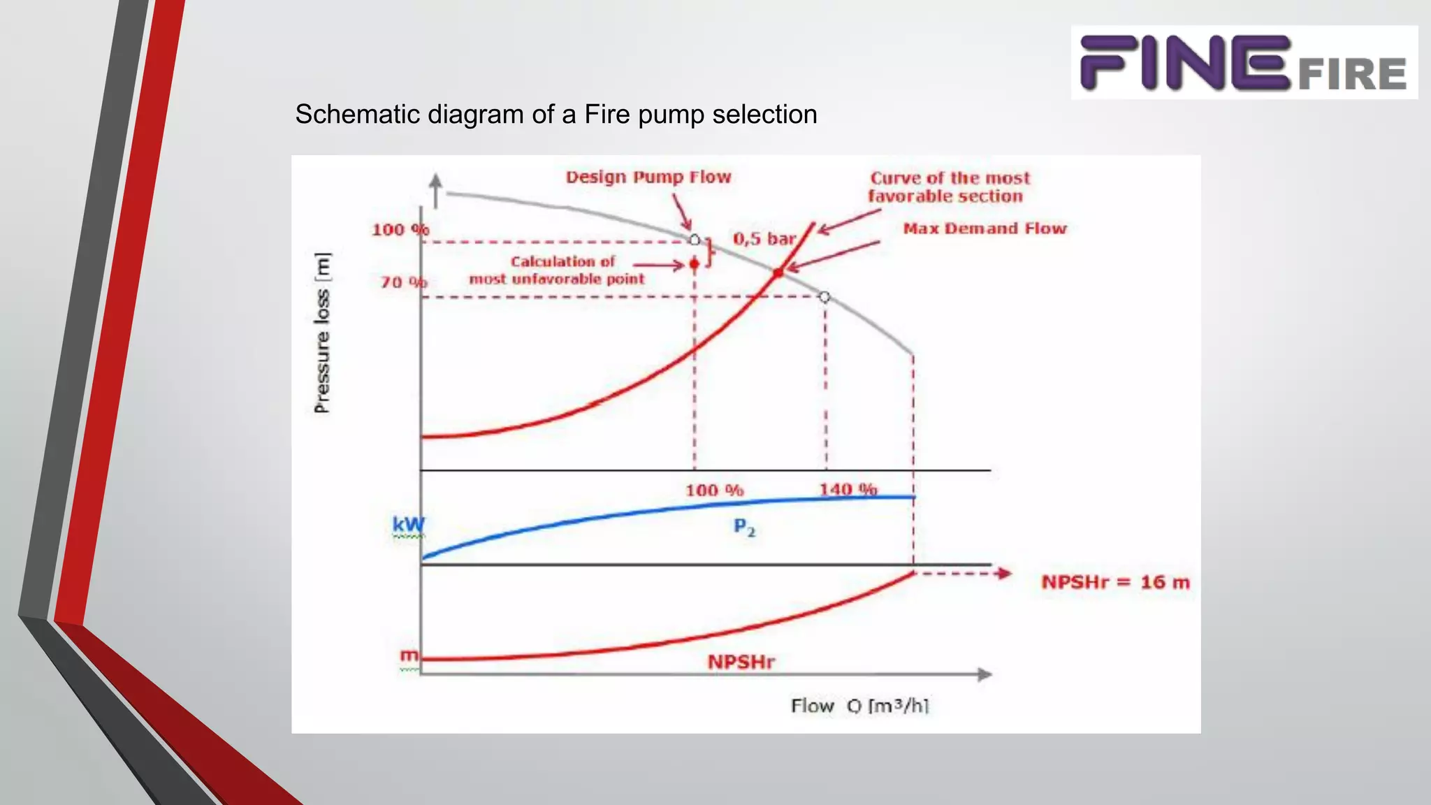 Fully calculated firefighting systems with EN 12845 standard | PDF