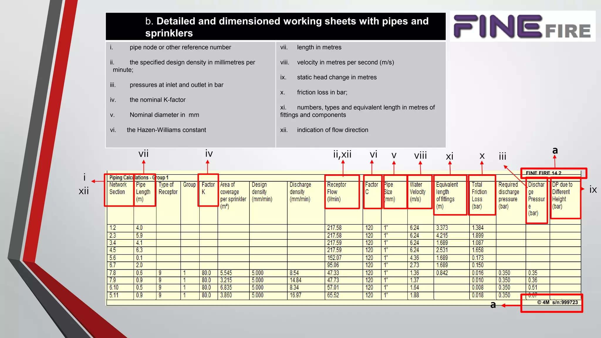 Fully calculated firefighting systems with EN 12845 standard | PDF