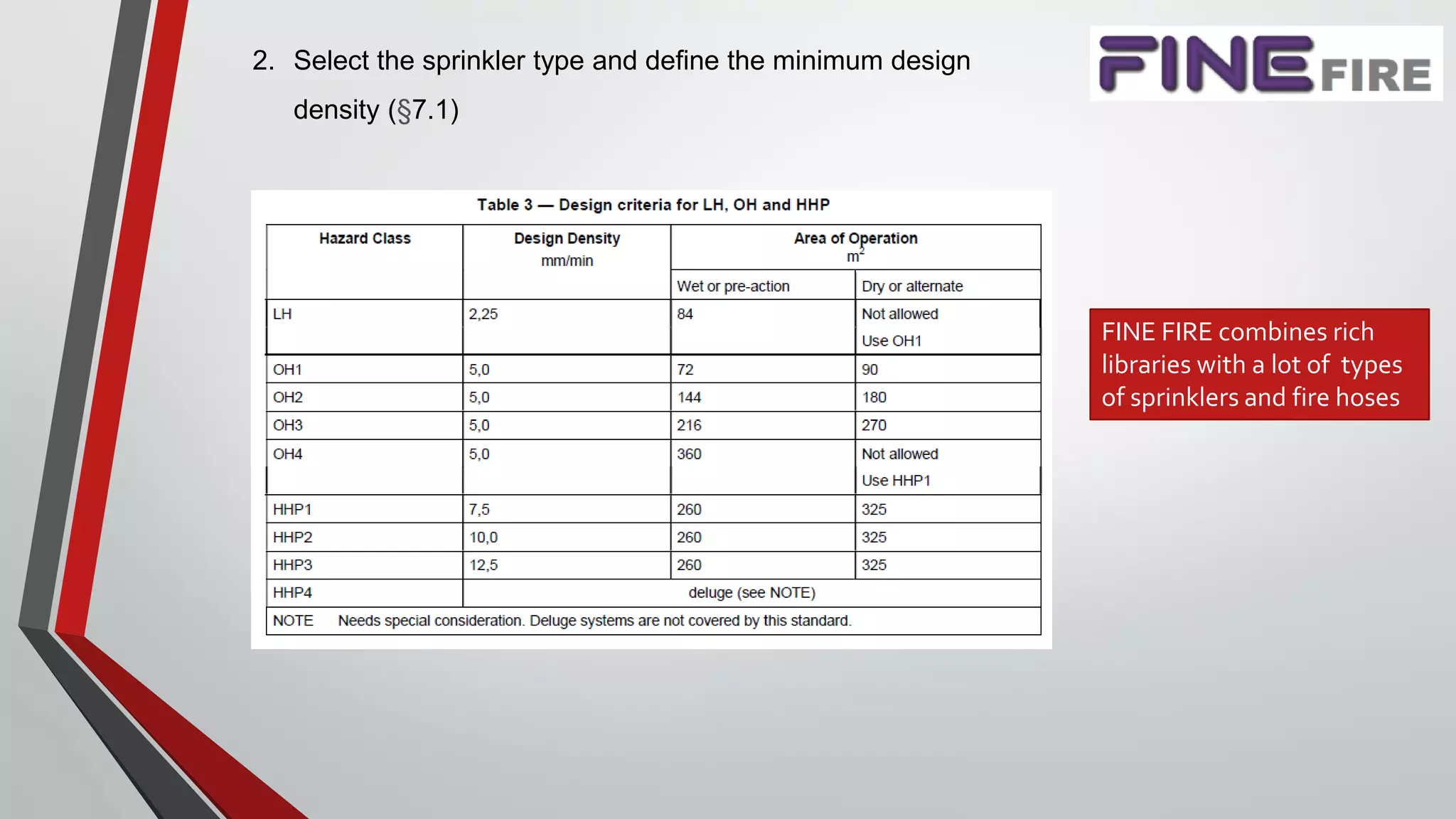 Fully calculated firefighting systems with EN 12845 standard | PDF